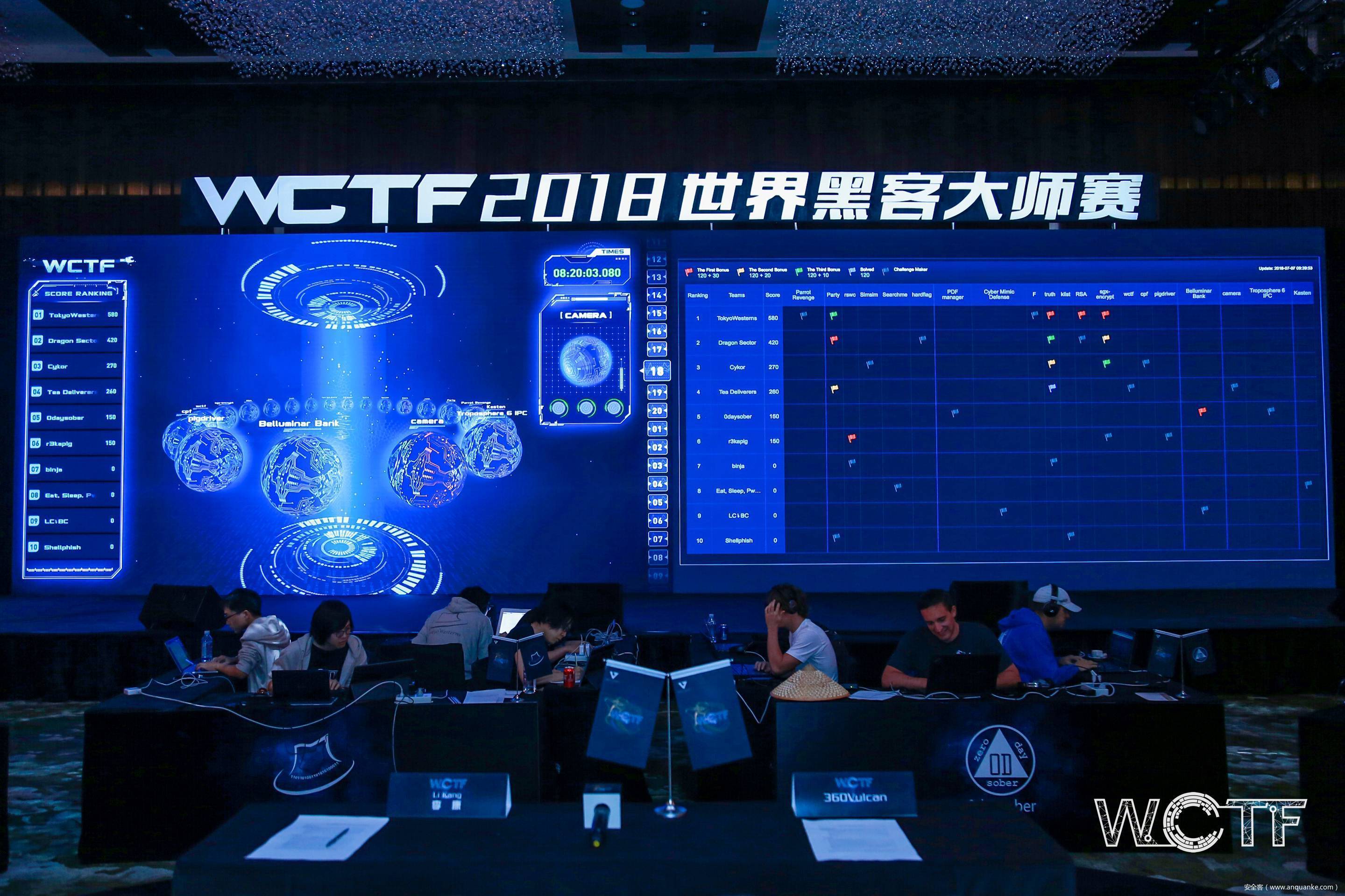 2018WCTF世界黑客大师赛-安全KER - 安全资讯平台