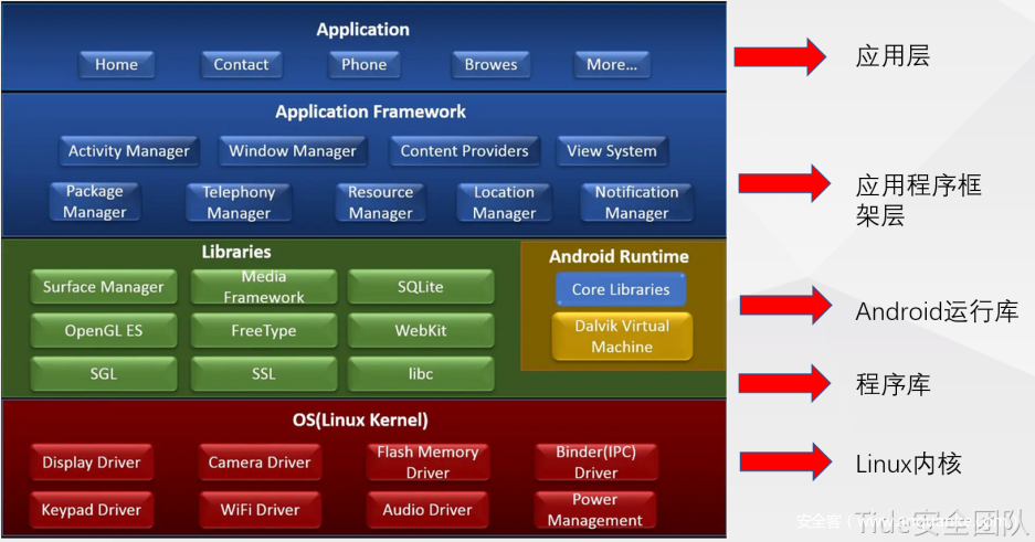 Android逆向：基础入门 安全ker 安全资讯平台 